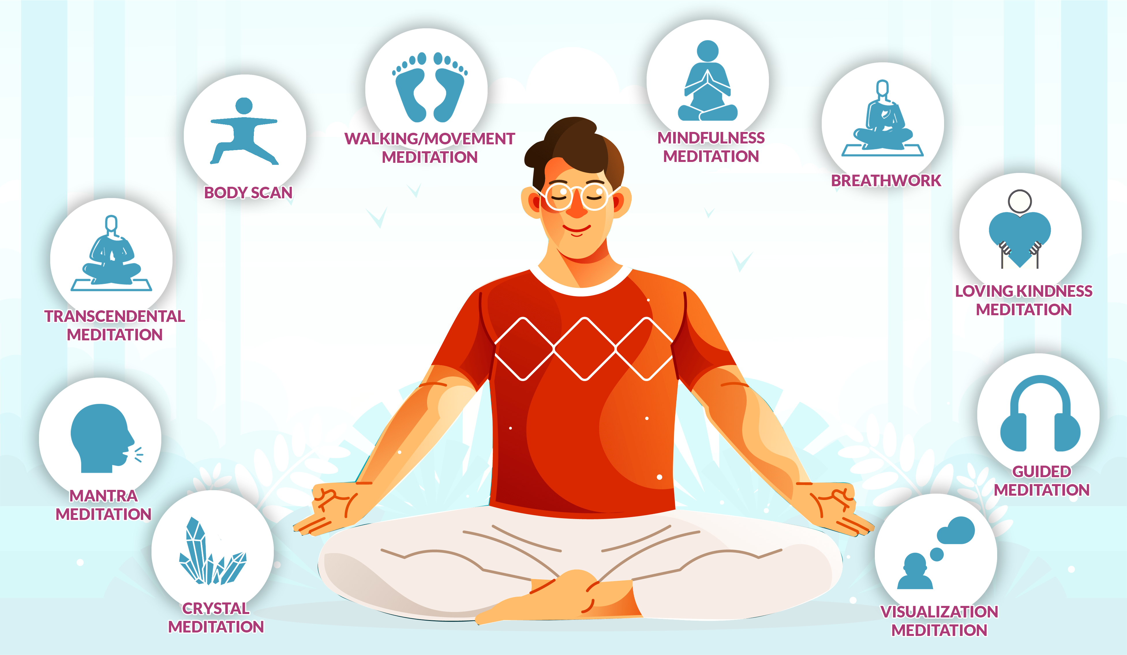 Sự khác biệt giữa Chánh niệm (Mindfulness) và Thiền định (Meditation ...