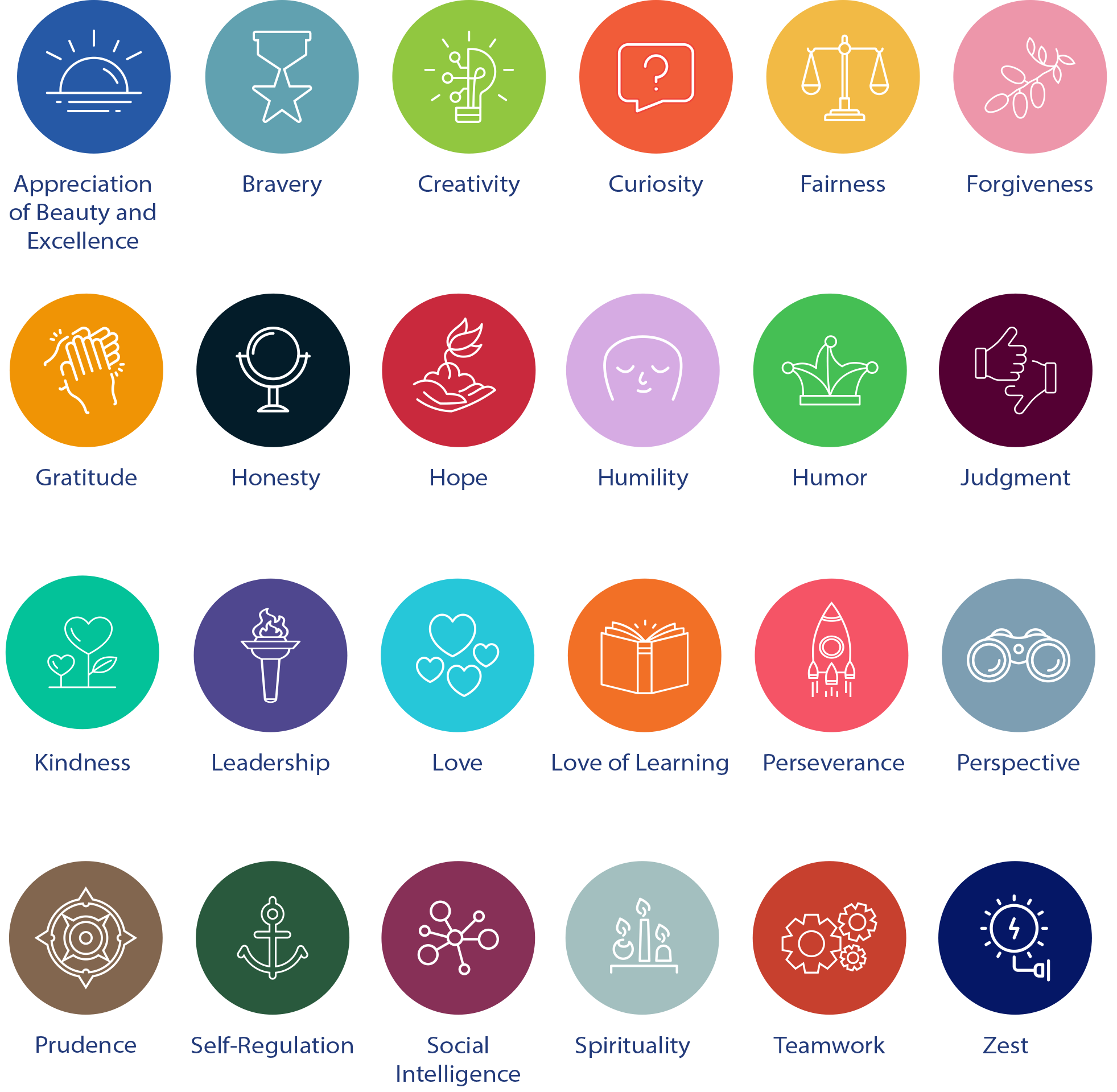 24 Thế mạnh tính cách (24 Character Strengths) – Exploring Psychology ...