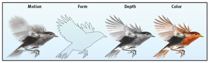 Quá trình xử lý song song trong tâm lý học (What Is Parallel Processing ...