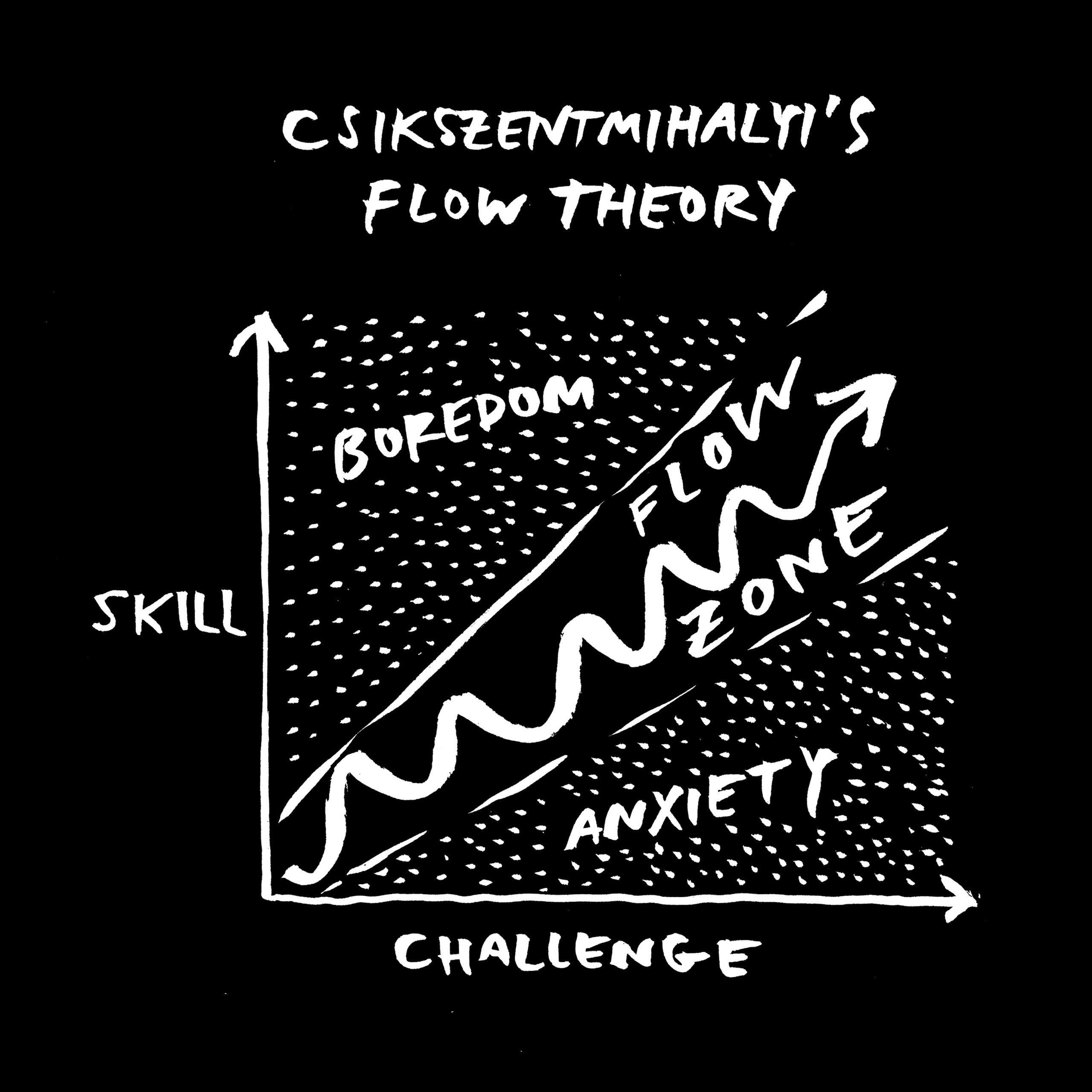 Dòng chảy tâm lý là gì (What Is Flow)? – Exploring Psychology – Khám ...