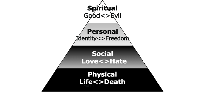 Chủ nghĩa hiện sinh (Existentialism) – Exploring Psychology – Khám Phá ...